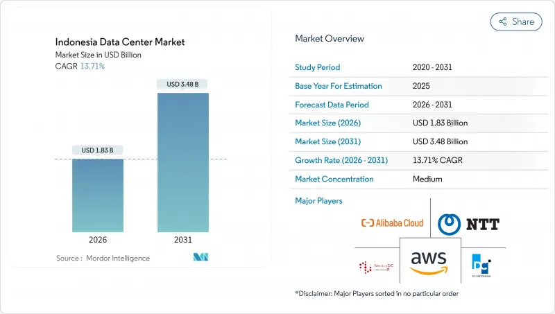 Indonesia Data Center - Market Share Analysis, Industry Trends ...