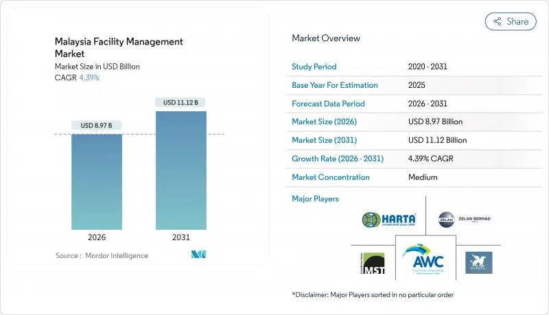 Malaysia Facility Management - Market Share Analysis, Industry Trends ...