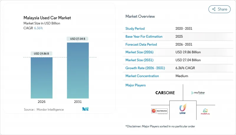 Malaysia Used Car - Market Share Analysis, Industry Trends & Statistics ...