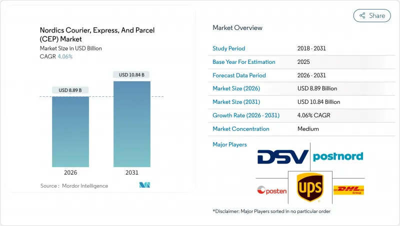 Nordics Courier, Express, And Parcel (CEP) - Market Share Analysis ...