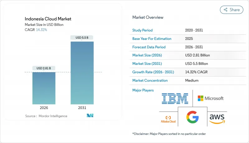 Indonesia Cloud - Market Share Analysis, Industry Trends & Statistics ...