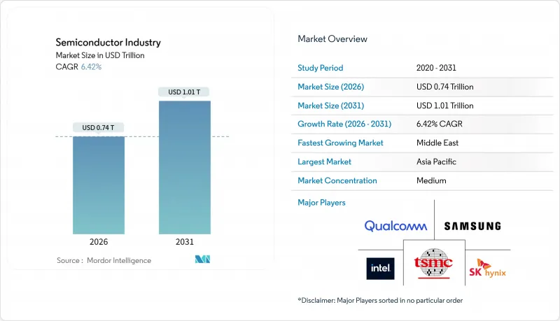 Semiconductor Industry - Market Share Analysis, Industry Trends ...