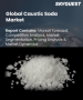Caustic Soda Market Size, Share, and Growth Analysis, By Application ...