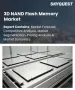 3D NAND Flash Memory Market Size, Share, and Growth Analysis, By Type ...